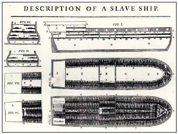 Black History in America- The Trans-Atlantic Slave Trade